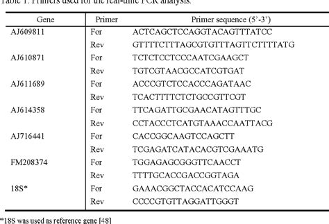 table 1 from development of a new wheat microarray from a durum wheat