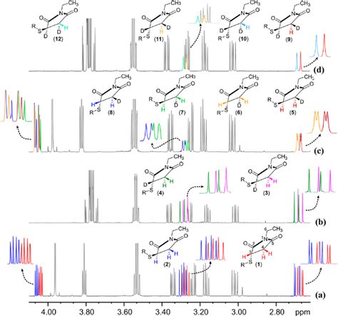Portions Of 1 H Nmr Spectra Highlighting The Characteristic Peaks For