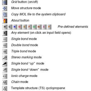 Description Of The GUI Buttons Download Scientific Diagram