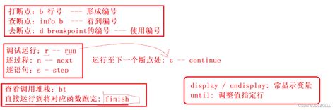 Linux基础——git和gdb的使用gdb Github Csdn博客
