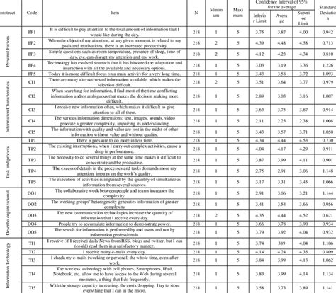 Results Average Analysis Download Table