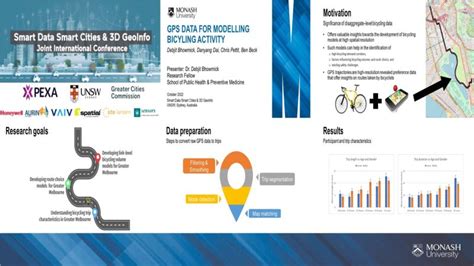 debjit bhowmick on linkedin melbourne data monashuniversity gpsdata bicycling sustainable