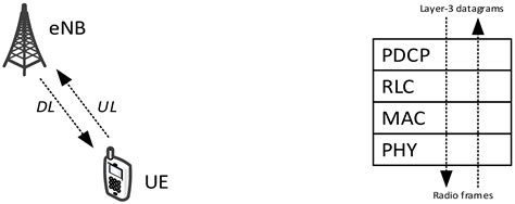 Omnet Device To Device Communication Omnet Step 12 Mixing Different