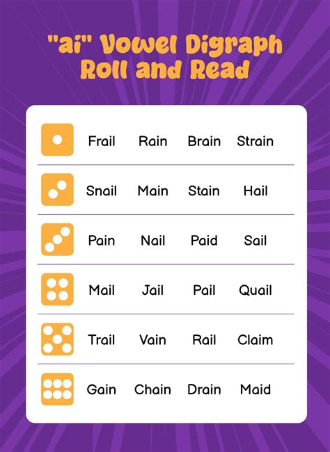 Examples Of Vowel Digraphs
