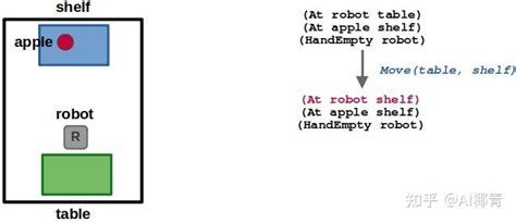 任务规划入门 知乎