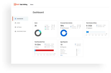 Task Mining Data Driven Approach For Automation Uipath