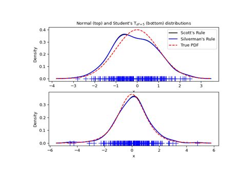 Statistics Scipystats — Scipy Vinteractive Docs Deploy Manual