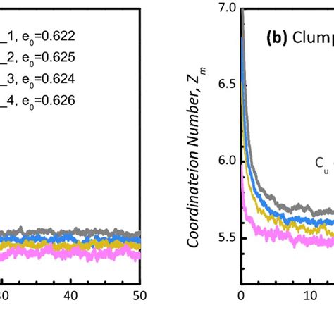 Pdf The Influence Of Particle Size Distribution On Critical State