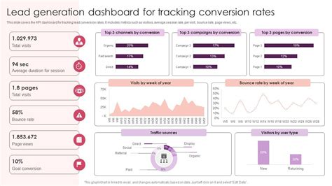 Lead Generation Dashboard For Tracking Conversion Streamlining Customer Lead Management Ppt Slide