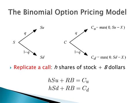 Ppt Option Pricing Under Risk Neutral Prob Powerpoint Presentation