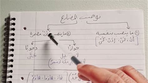 Madinah Book 3 Lesson 15 Part 2 Youtube