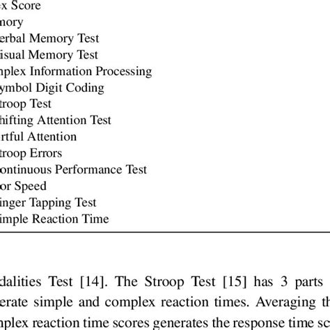 Regression Of Carotid Imt Scores With Cip The Regression Of Carotid