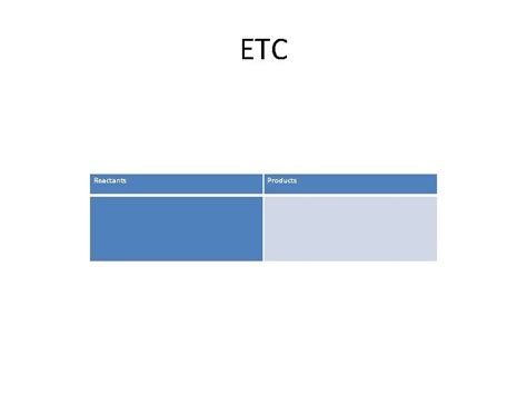 Cellular Respiration Review Overall Reaction Reactants Products When