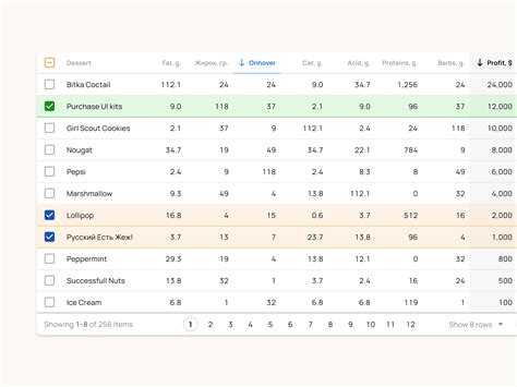 Table Ui Template For Material X Design System By Roman Kamushken For Setproduct On Dribbble
