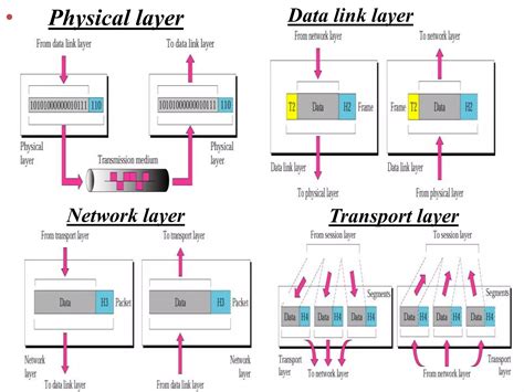 Session Layer Ppt PPTX