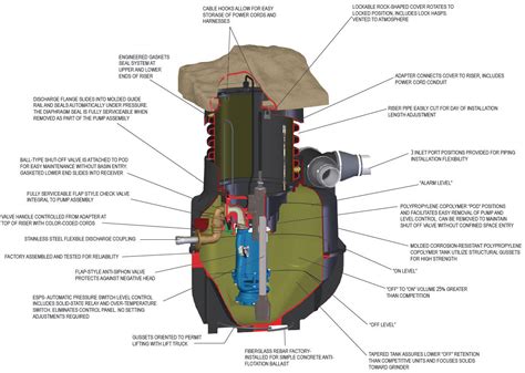 How To Install A Grinder Pump System At Cynthia Cawley Blog