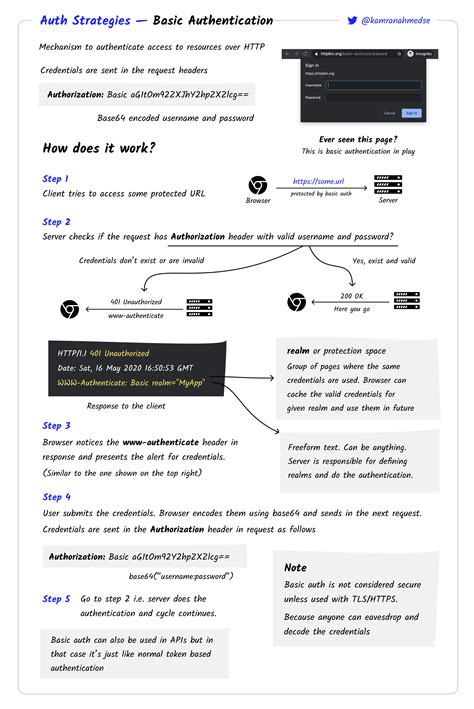 Basic Authentication