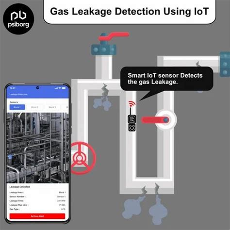 Gas Leakage Detection Using Iot At ₹ 400000 Monitoring System In Noida Id 2853860220491