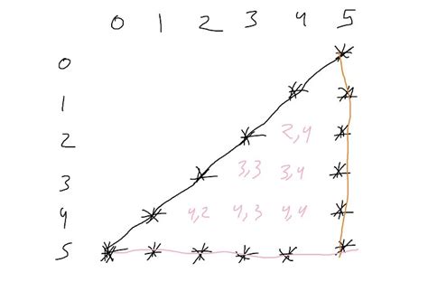 Pattern Programming — You Are Doing It Wrong Tricksumo