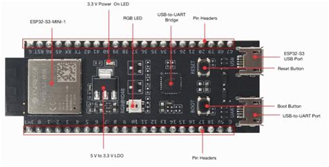 esp32 s3 devkitm 1 n8 8mb geliştirme kartı satın al kompent