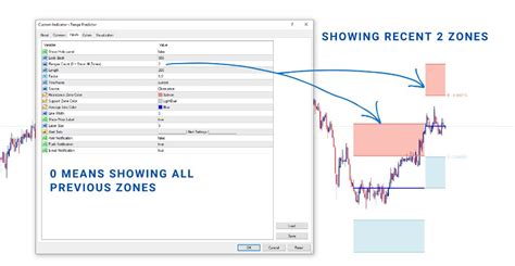 Range Predictor Buy Trading Indicator For Metatrader 4