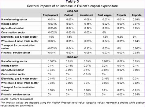 10 Npv Template Excel Excel Templates Excel Templates