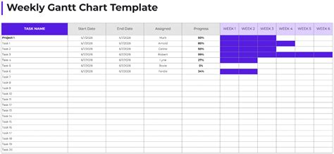 Free Engineering Project Gantt Chart Template To Edit Online