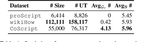 Table 4 From Distilling Script Knowledge From Large Language Models For Constrained Language