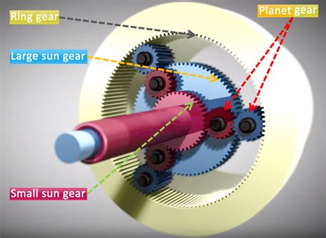 자동차 상식 자동변속기 원리 자동변속기 구조 토크컨버터 유성 기어 네이버 블로그
