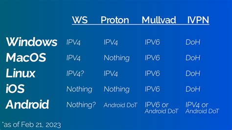 Using A Custom Dns Nextdns Alongside Your Vpn Techlore Blog Digital Rights For All 🔐