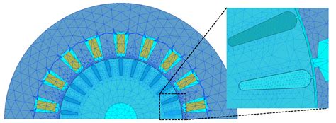 Ansys Maxwell Motor Modeling Drd Technology