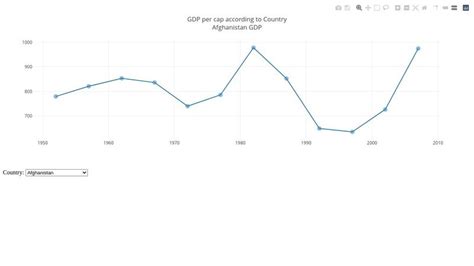 Simple Drop Down Events With Plotlyjs Charts
