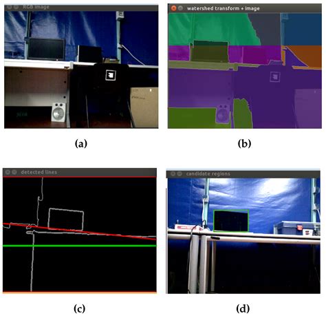 Sensors Free Full Text Object Detection Applied To Indoor
