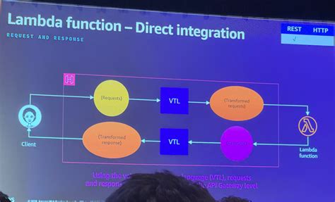 I Didnt Know Amazon API Gateway Did That Hyper Billing