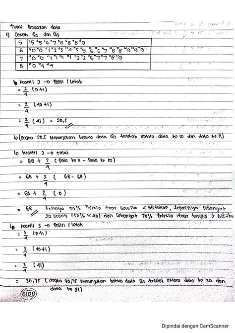 Solution Soal Latihan Dan Pembahasan Penyajian Data Statistika Bisnis Studypool