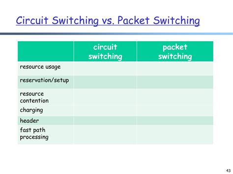 PPT A Taxonomy Of Communication Networks PowerPoint Presentation Free Download ID 5595487