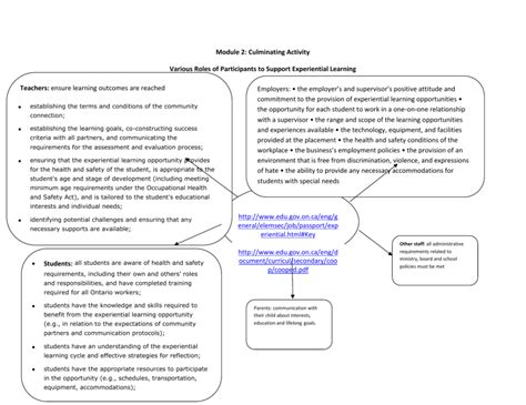 Experiential Learning Roles Responsibilities
