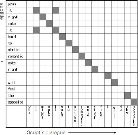 Figure From Exploiting Script Subtitles Alignment To Scene Boundary Dectection In Movie