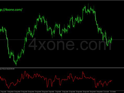 Dolly Open Backtest V2 Metatrader Mt4 Indicator 4xone