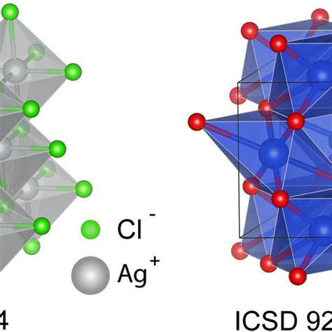 Polyhedral Representation Of Structures Referring To A Icsd 64734 And B