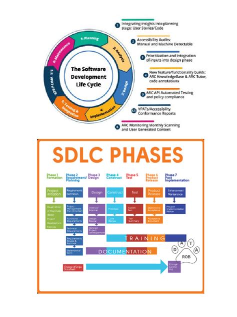 Sdlc Pdf