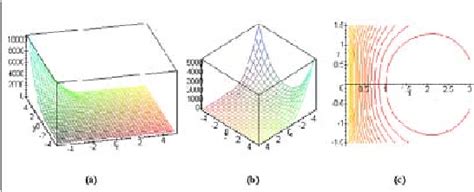 Figure 1 From Combined Laplacian And Optimization Based Smoothing For