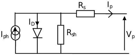 A Novel Mppt Technique Based On Combination Between The Incremental Conductance And Hysteresis