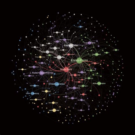 milan janosov on linkedin networkscience datascience datavisualization