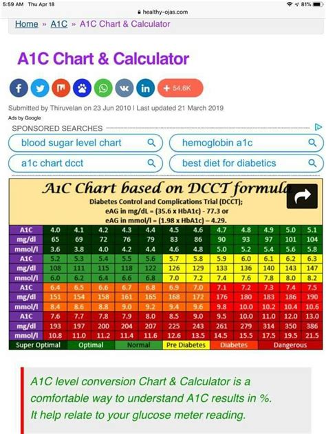 Glucose Levels A1c Calculator Healthy Way