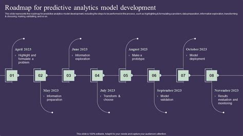 Projection Model Roadmap For Predictive Analytics Model Development Introduction PDF