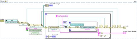 Solved Find All Non Programmatic Shared Variable Instances In Lv Code