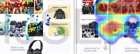 Two Common Visualization Methods Used In Visualizing Eye Movement Data Download Scientific
