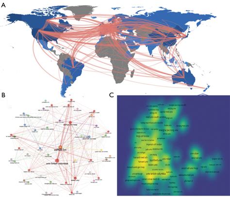 Science Mapping Analysis Of Computed Tomography Derived Fractional Flow Reverse A Bibliometric