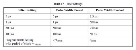 Solved Noise In Frequency Measurement Using A Counter Ni Community